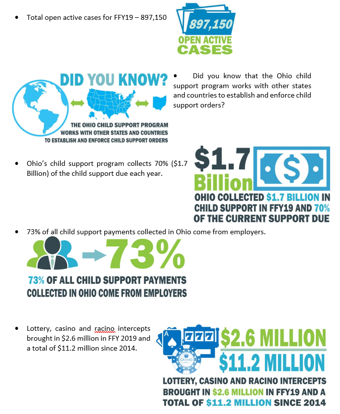 Child Support Awareness Month | Geauga County Job & Family Services